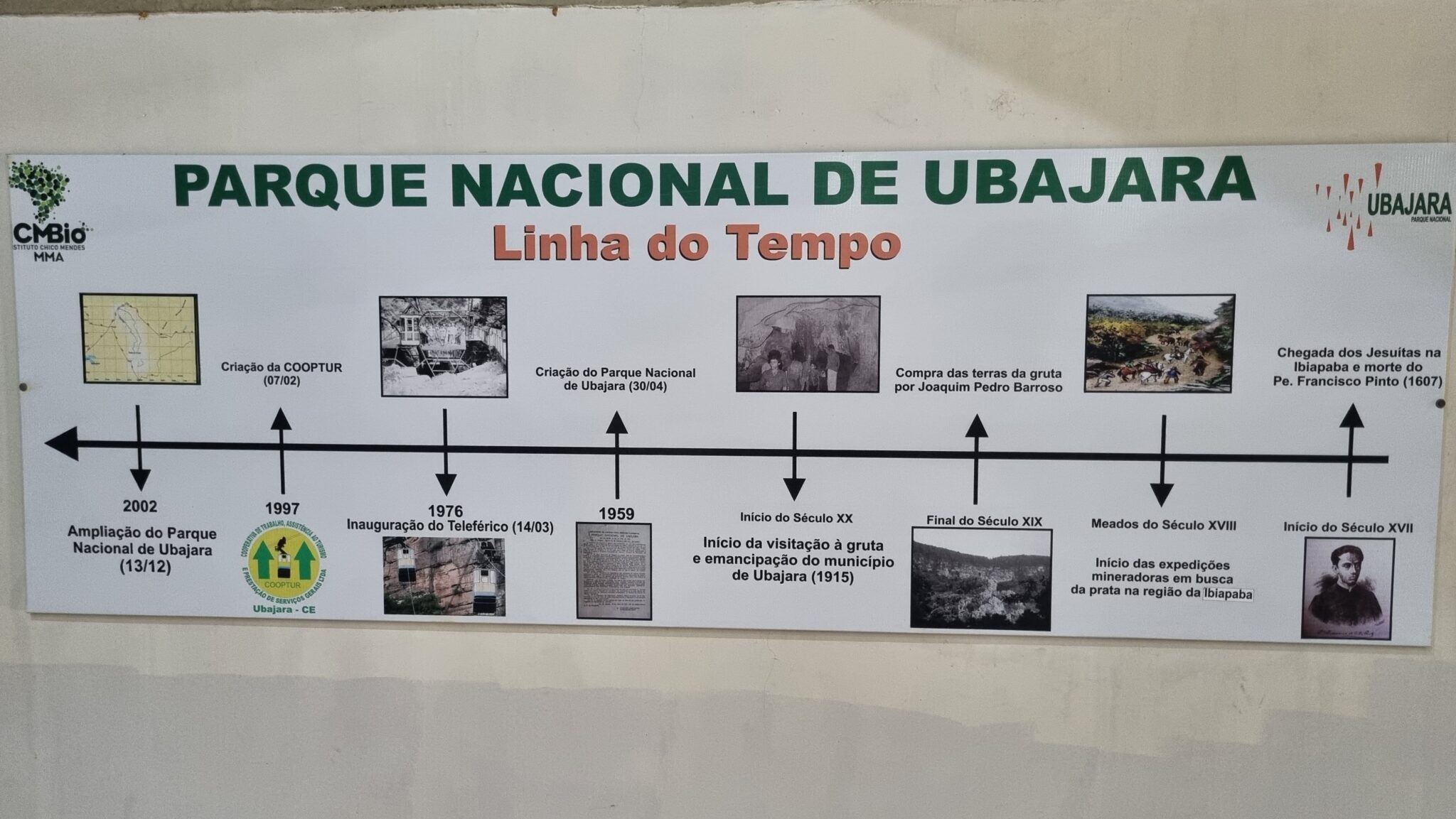 Parque Nacional de Ubajara: o parque despertar da educação ambiental ...